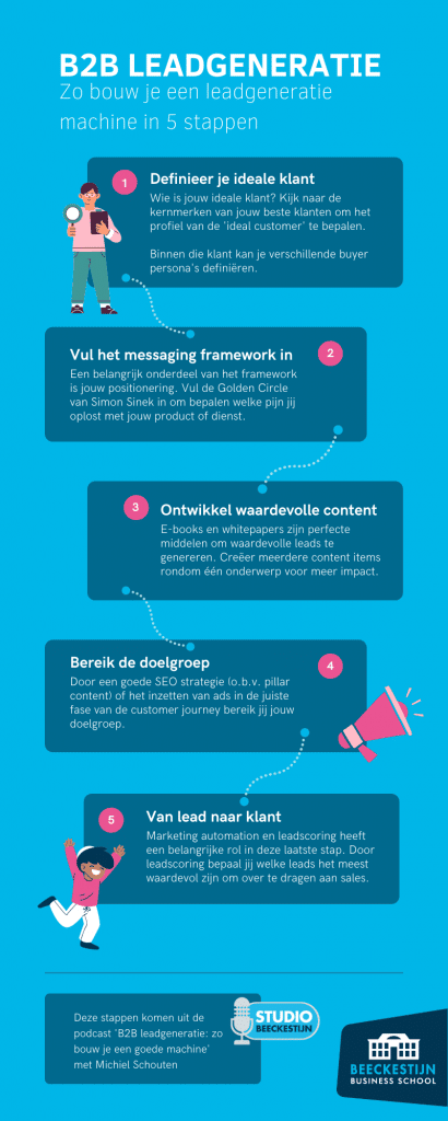 B2B leadgeneratie: zo genereer je meer waardevolle leads