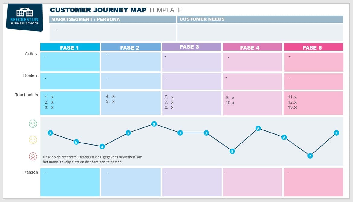 Customer journey mapping template - Beeckestijn Knowledge Hub Customer journey mapping template - Beeckestijn Knowledge Hub
